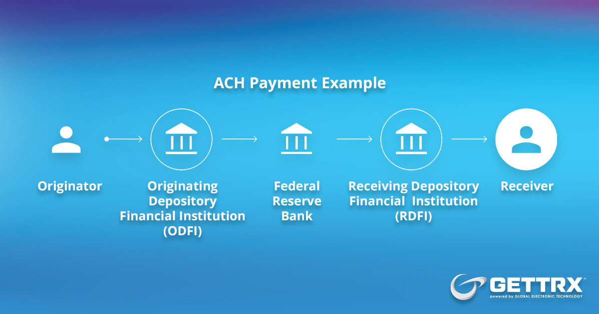 GETTRX™ Now Offers ACH Payments On Its GETTRX One™ Platform - Global ...